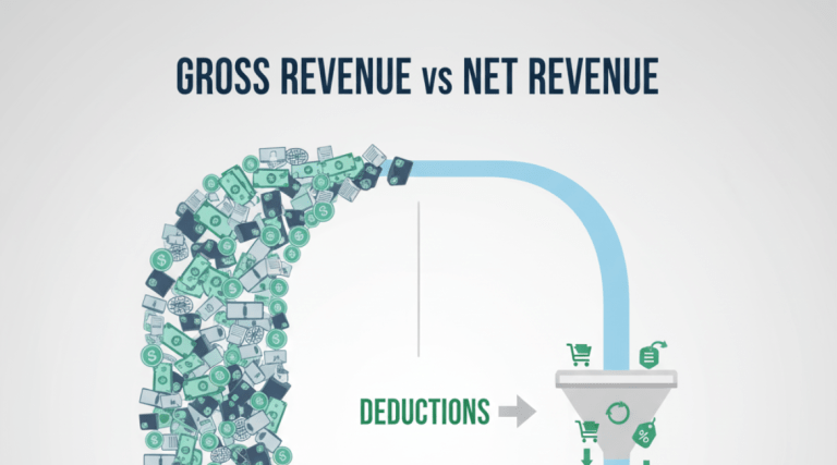 What is Gross Revenue and Why it Matters - Upwise Capital