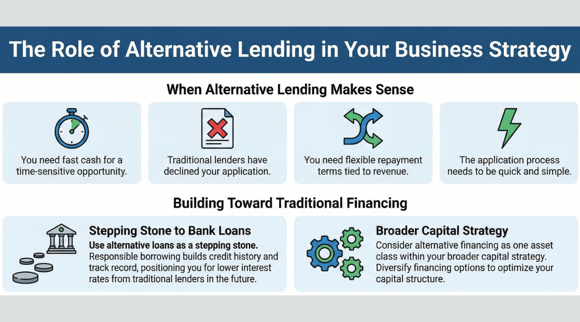 Alternative Lending Explained: What You Need to Know - Upwise Capital
